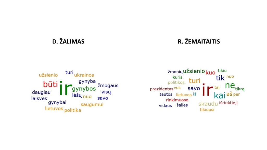 Atvira Klaipėda | Sutrumpintos kandidatų į prezidentus programos*